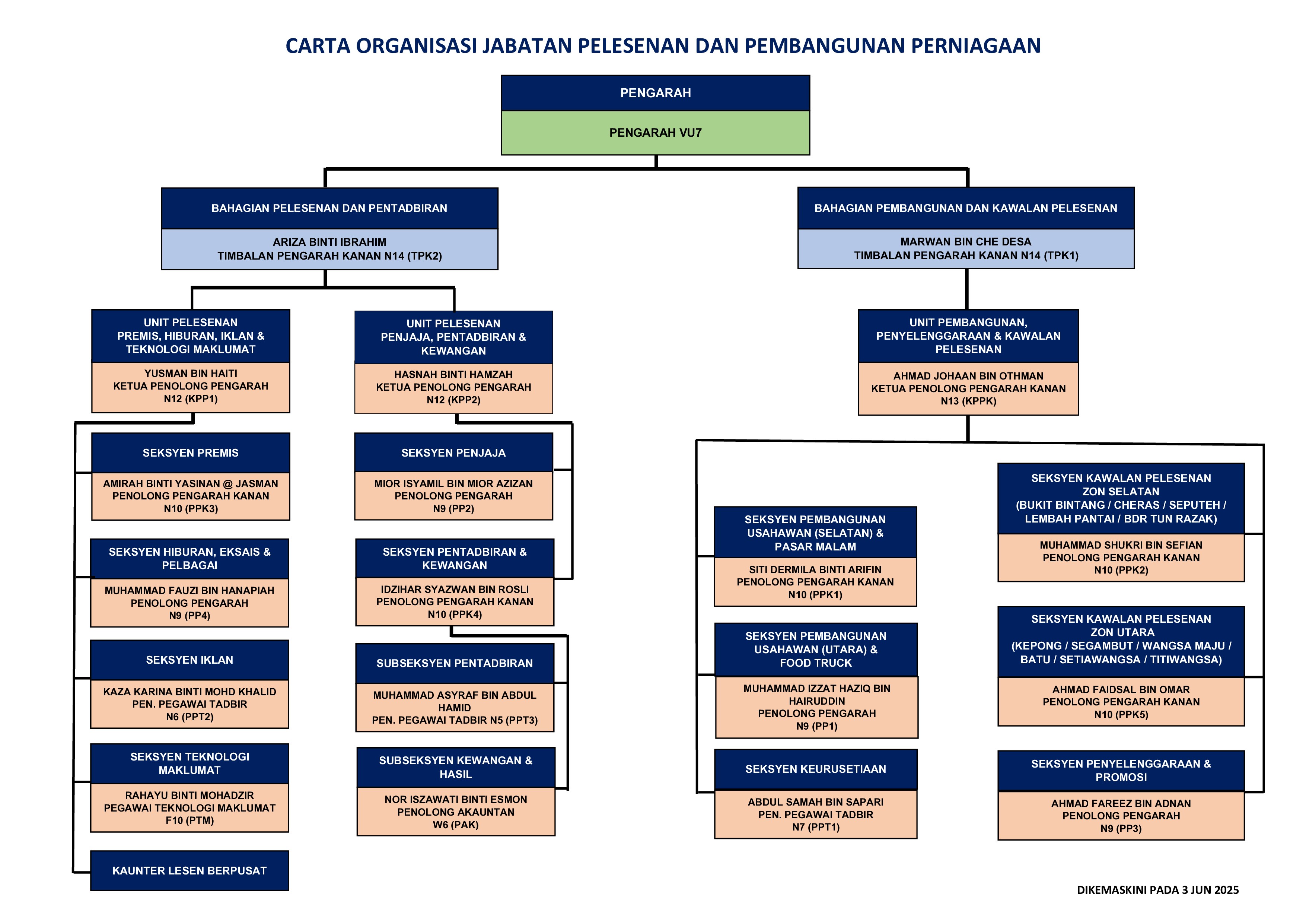 Portal Rasmi Dewan Bandaraya Kuala Lumpur - DBKL | Department of ...