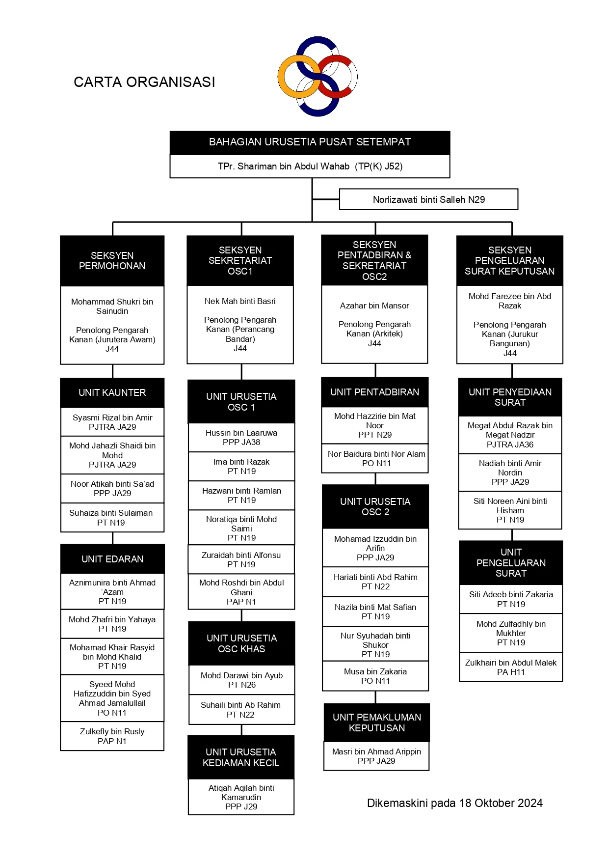 Portal Rasmi Dewan Bandaraya Kuala Lumpur - DBKL | Jabatan Perancangan ...