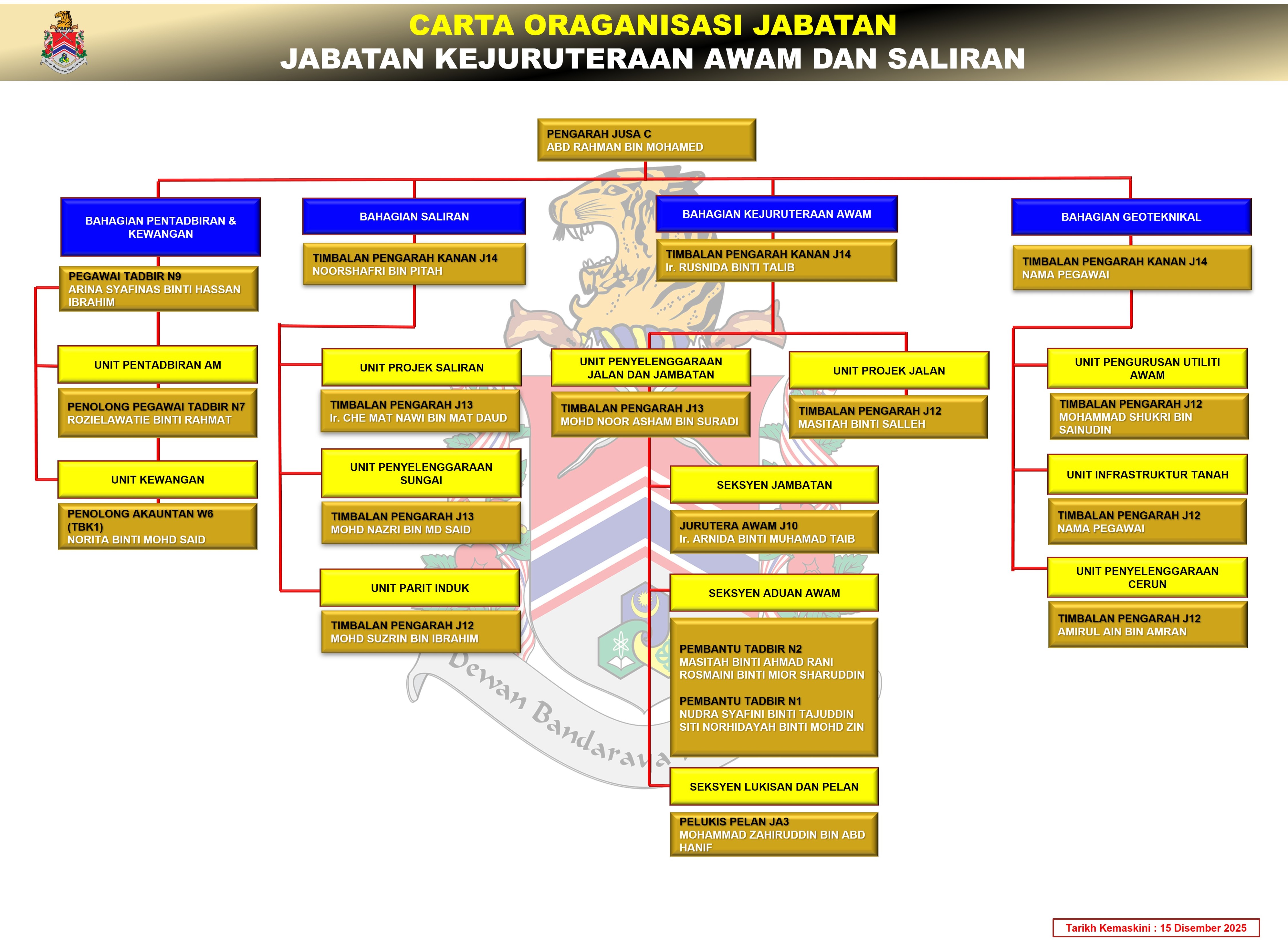 Portal Rasmi Dewan Bandaraya Kuala Lumpur - DBKL | Department of Civil ...