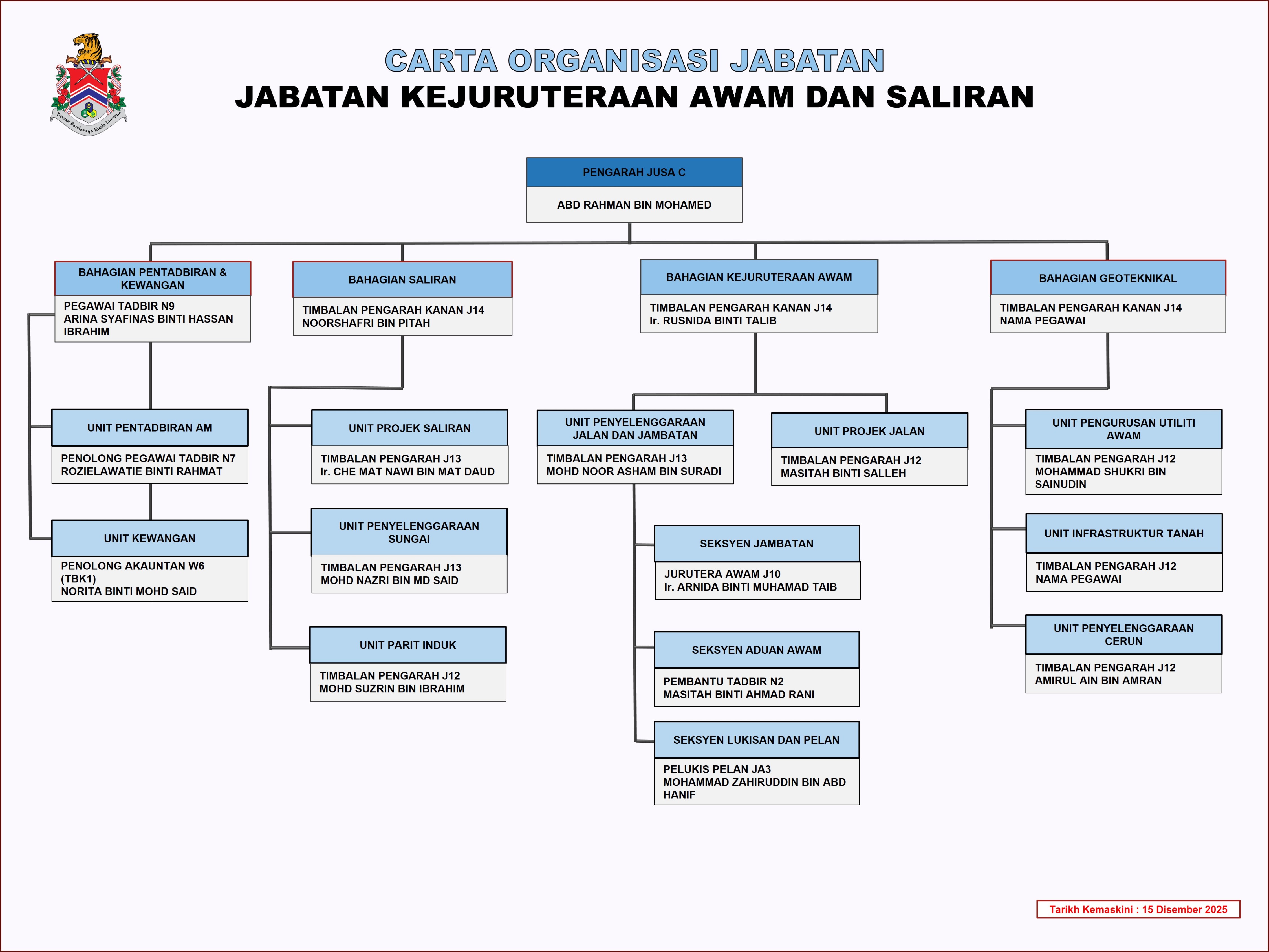 Portal Rasmi Dewan Bandaraya Kuala Lumpur - DBKL | Department of Civil ...