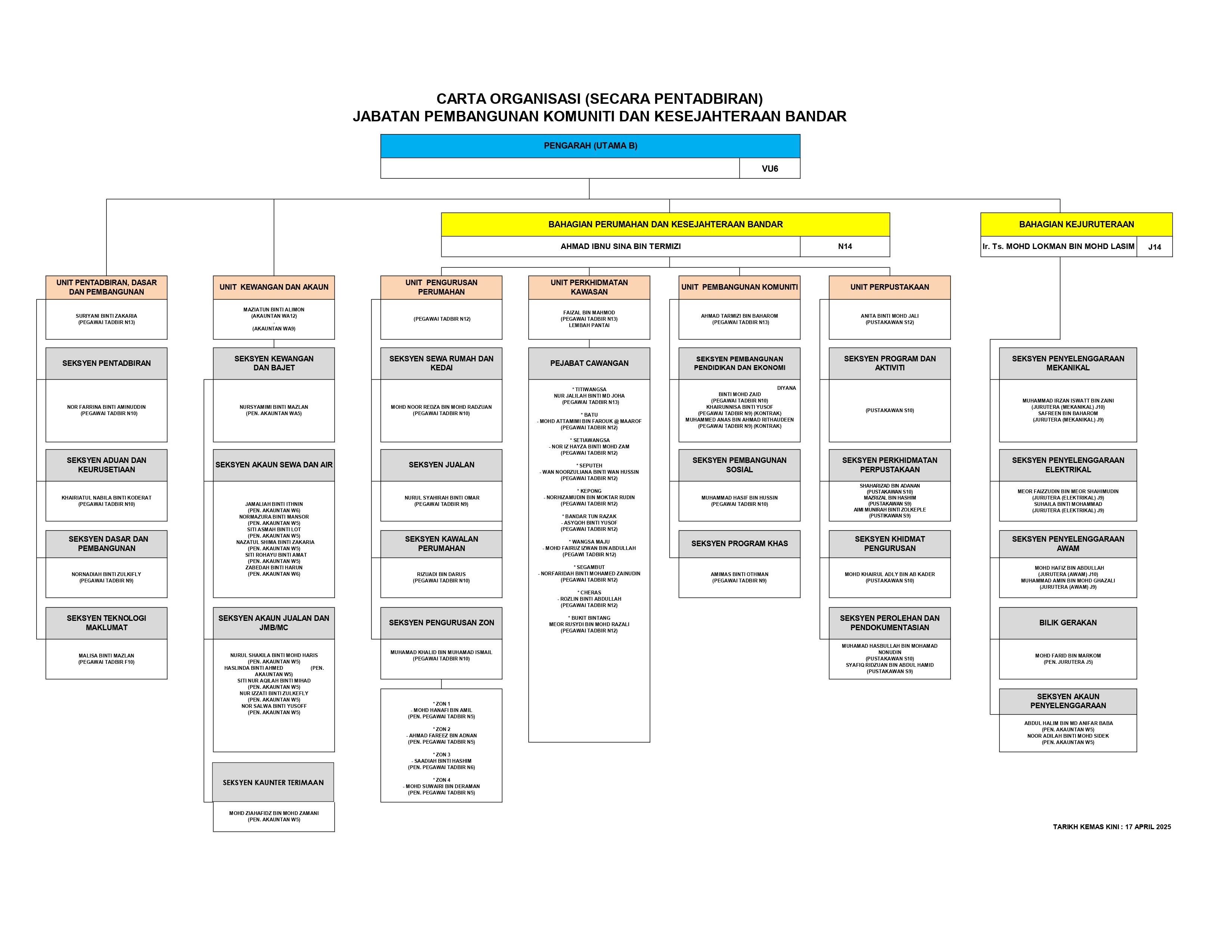 Portal Rasmi Dewan Bandaraya Kuala Lumpur - DBKL | Jabatan Pembangunan ...